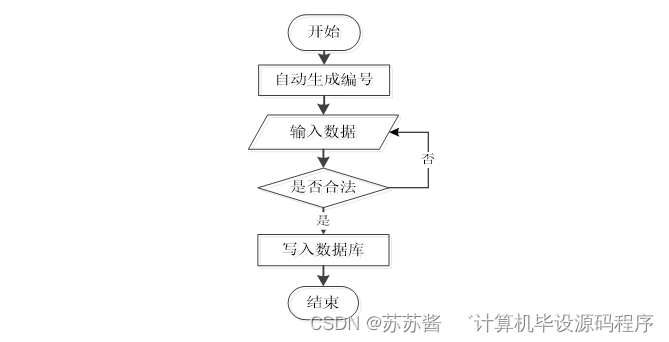 【附源码】java计算机毕业设计体检中心健康管理系统（程序lw部署）java体检管理系统教程 Csdn博客 7025