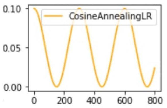 深度学习训练之学习率LR系统总结_multisteplr-CSDN博客