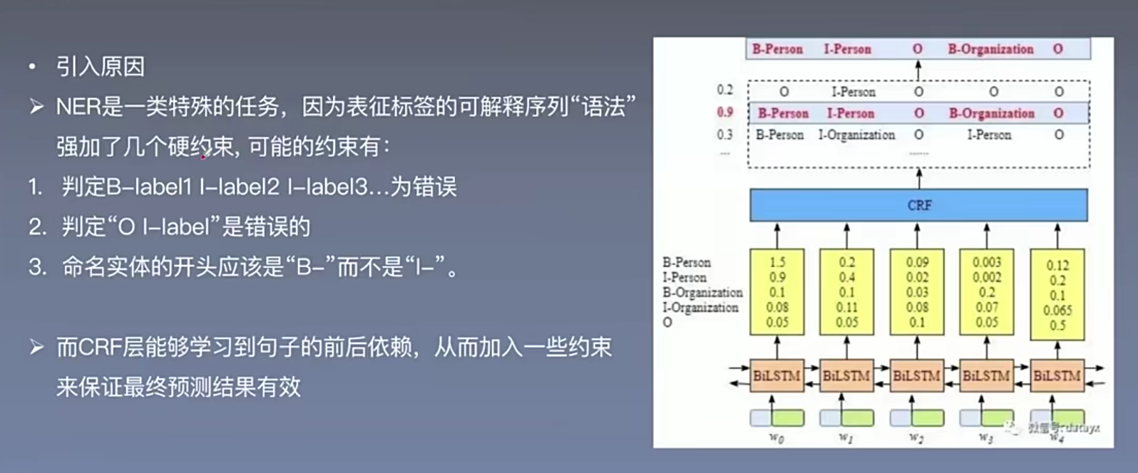 pytorch下使用BiLSTM_CRF完成命名实体识别（BiLSTM_CRF的NER任务）_使用pytorch设计模型训练,运用crf进行 ...