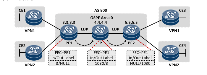 MPLS工作原理_mp-bgp原理-CSDN博客