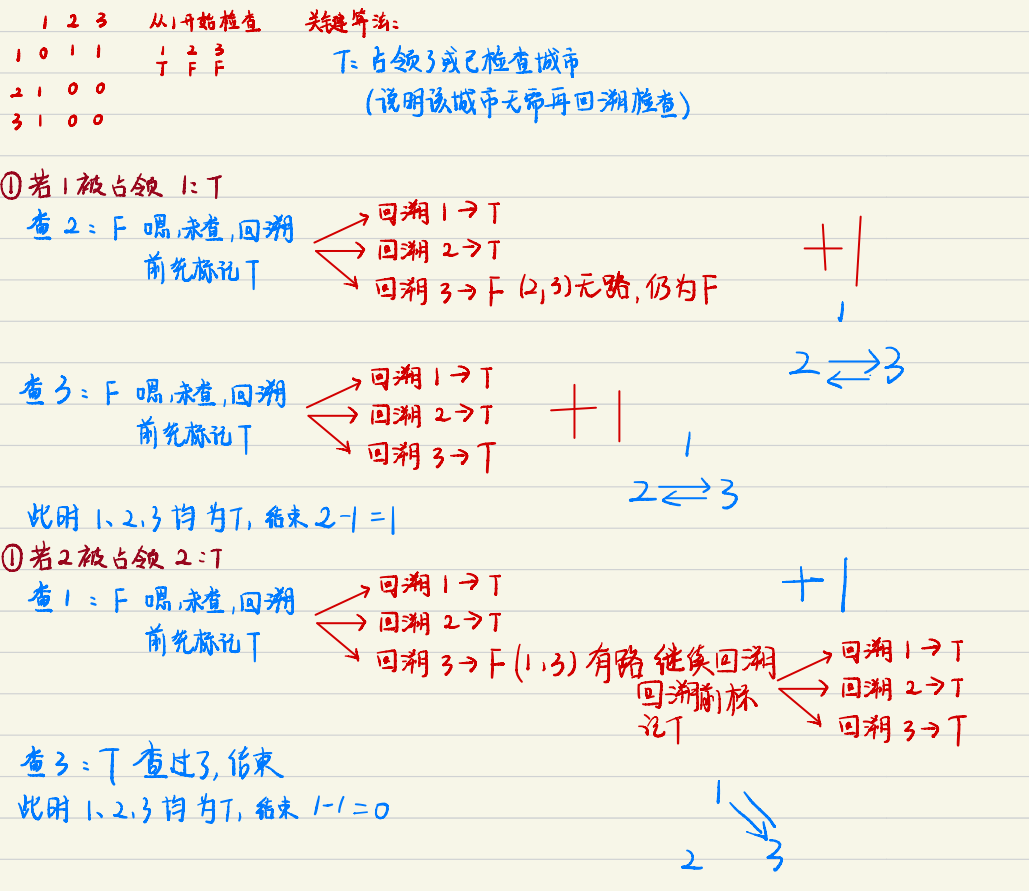 PAT甲级1013 Battle Over Cities (python)_1013 battle over cities python_小海同学@的博客-CSDN博客