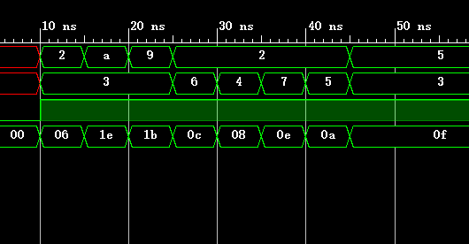 Verilog代码题——基本电路_verilog procedual assignment to a-CSDN博客