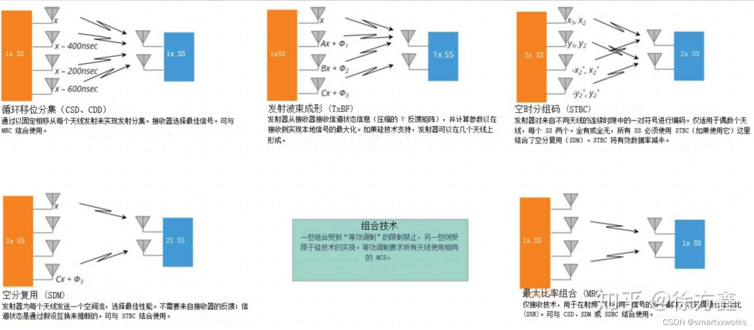【WiFi】Wi-Fi 6(802.11ax)解析24：802.11ax中MU-MIMO和OFDMA的区别_mu-mimo ofdma-CSDN博客