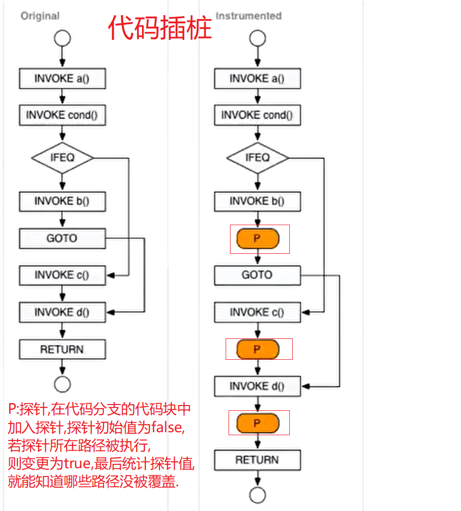 精准化测试之 Jacoco实现增量代码覆盖率统计 Jacoco增量代码覆盖率统计 Csdn博客