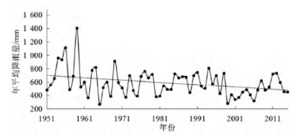 气候统计实习——EMD与ESMD方法介绍与应用_esmd分解-CSDN博客