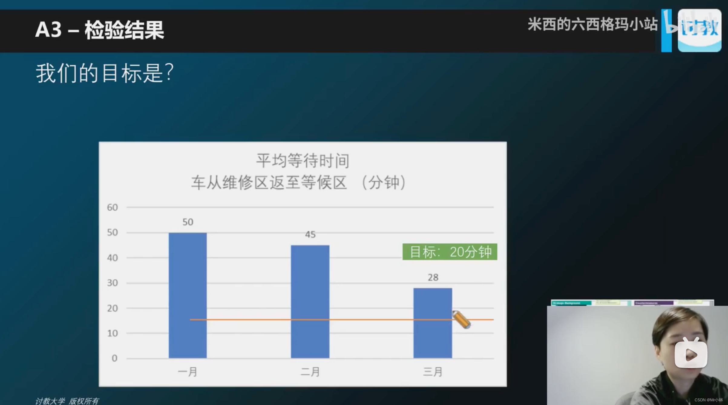 六西格玛--A3报告_6sigma 中a3的写法-CSDN博客