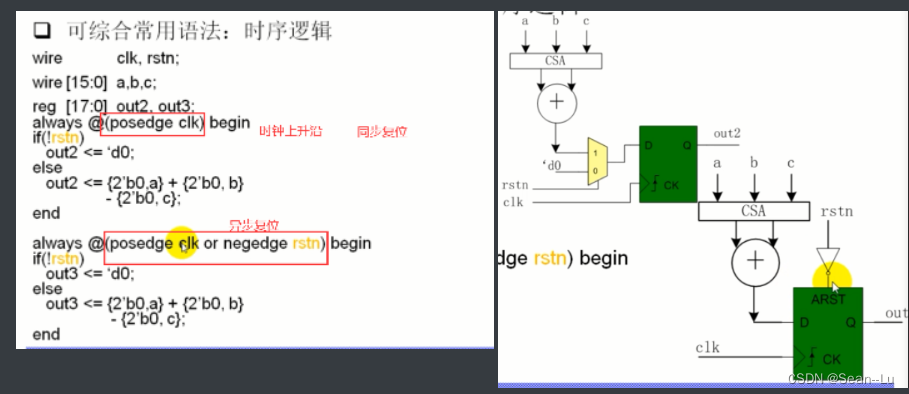 10 数字icip设计流程数字ip设计 Csdn博客 