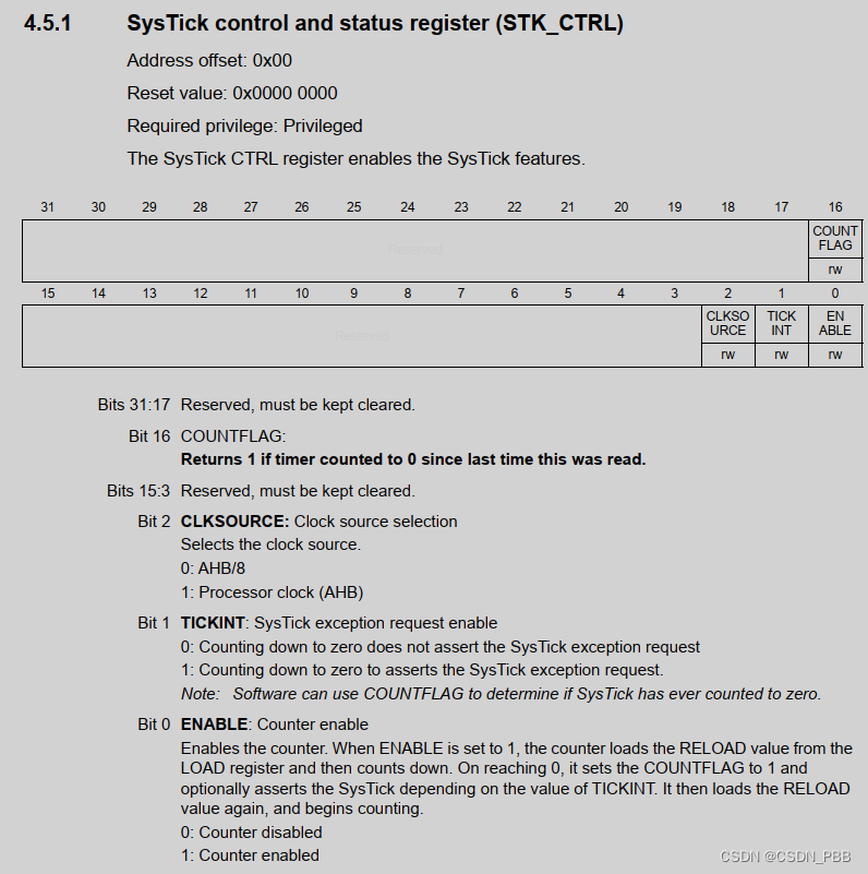 Stm32 野火 固件库学习笔记 四systick——系统定时器systick定时器的ctrl寄存器 Csdn博客