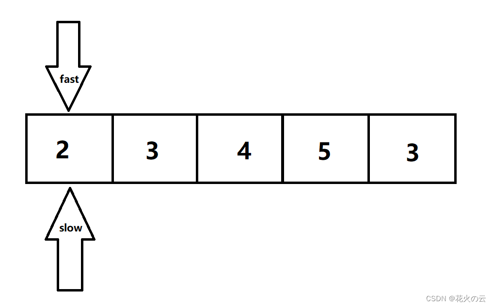 复杂度、数组vector容器详解（知识点+相关LeetCode题目）_vector查找的时间复杂度-CSDN博客