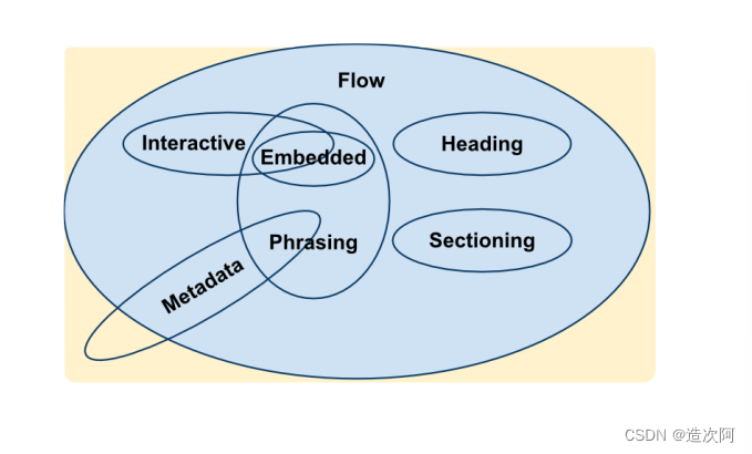 HTML5_h5格式hello-CSDN博客