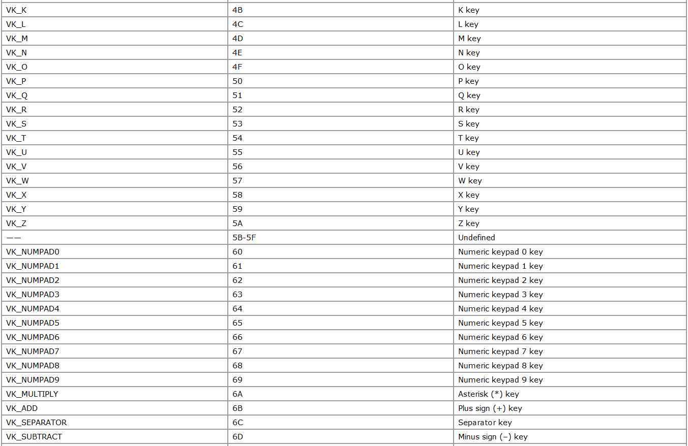键盘虚拟键码_键盘虚拟码-CSDN博客