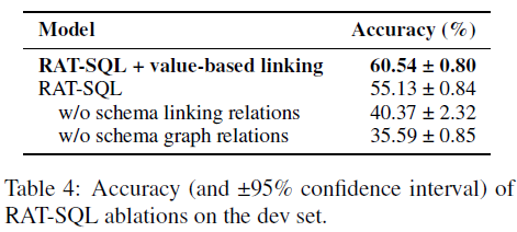 论文笔记：RAT-SQL: Relation-Aware Schema Encoding and Linking for Text-to-SQL Parsers-CSDN博客