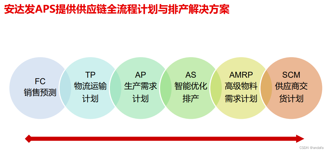 APS智能排产帮助灯饰企业提升盈利质量_智能排产aps-CSDN博客
