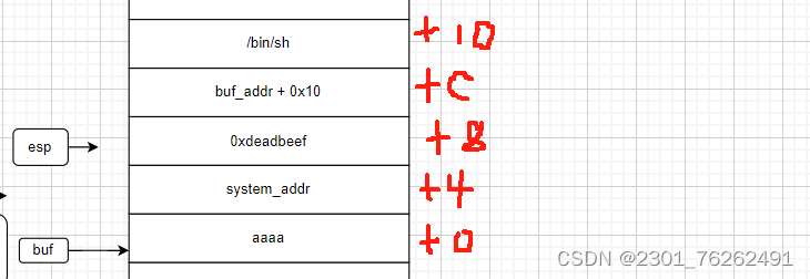 Polarctf靶场做题——8字节能干什么（我觉得好详细哦）polar Ctf Keyboard20 Csdn博客