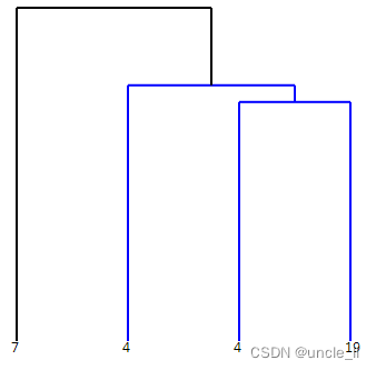 Scikit-network-07：层次聚类Hierarchy_network hierarchy-CSDN博客