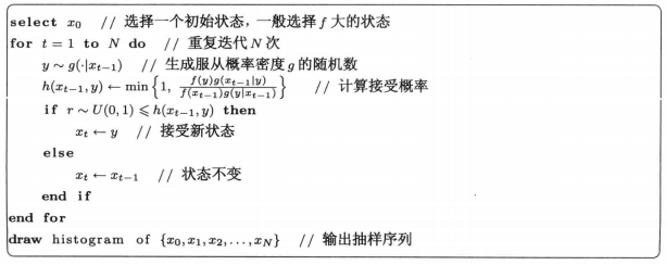 Mcmc抽样 Metropolis算法 Csdn博客 