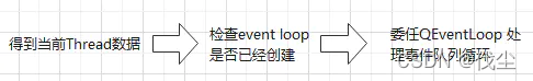 【QT】QObject三大核心功能——事件处理_重载 qobject::event()函数-CSDN博客