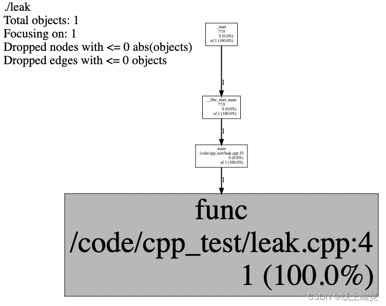 使用 gperftools 检测内存泄露-CSDN博客