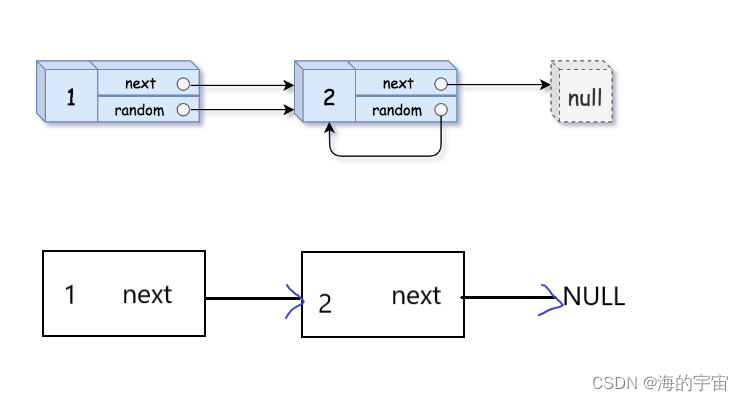 leetcode刷题:138.随机链表的复制(两种思路画图讲解并附代码)_leetcode 138-CSDN博客