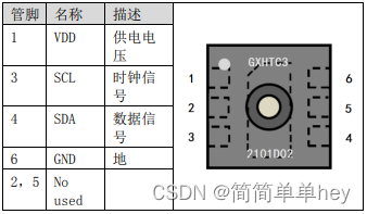 北京中科银河芯GXHTC3，PIN TO PIN兼容盛思锐SHTC3温湿度IC，附STM32、C1驱动程序-CSDN博客