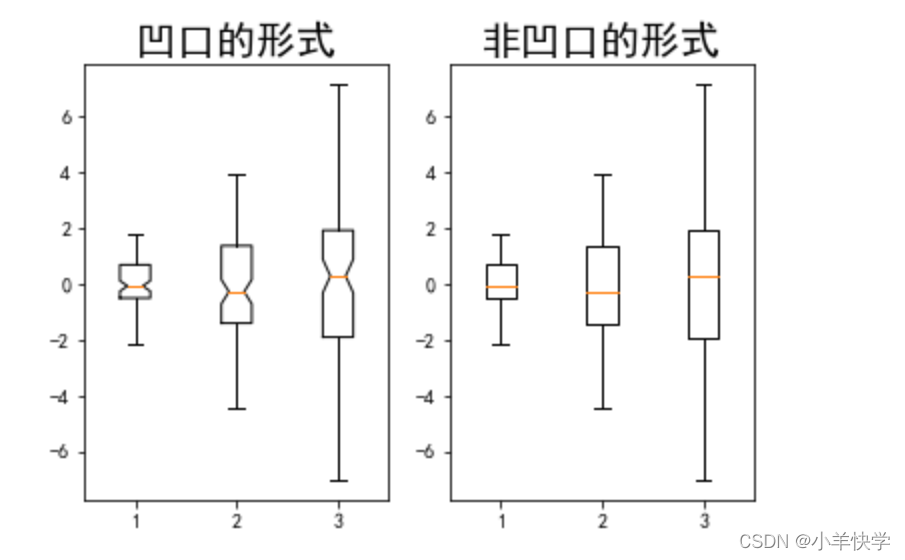 Matplotlibpyplotboxplot绘制箱型图pltboxplot Csdn博客