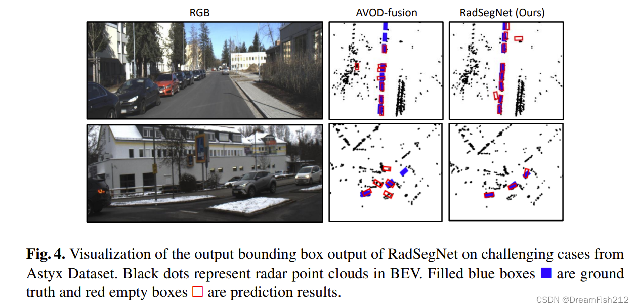RadSegNet: A Reliable Approach to Radar Camera Fusion一种可靠的雷达相机融合方法【中文阅读 ...