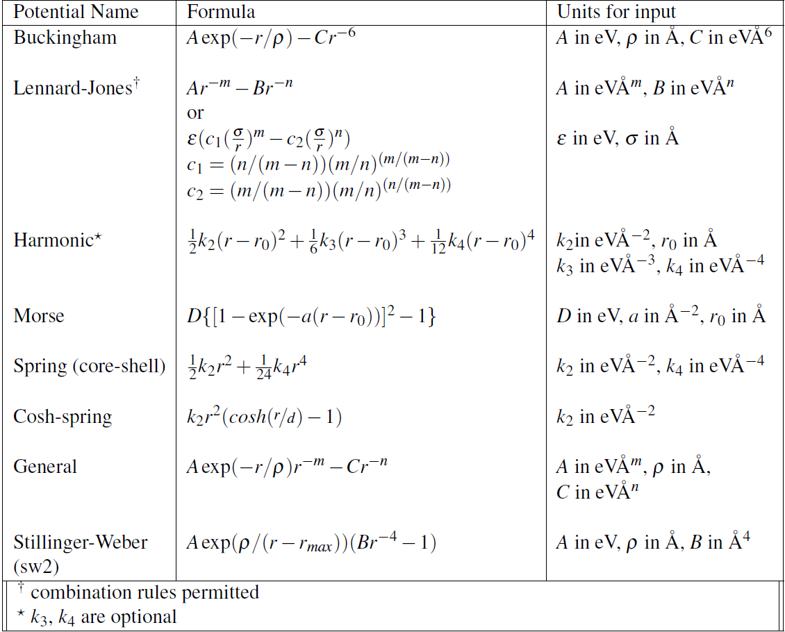晶格动力学程序 GULP_gulp lammps-CSDN博客