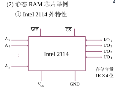 ch4_1存储器_4116动态ram芯片中的读放大器的工作原理-CSDN博客