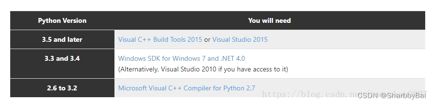win11+tensorflow+Faster-RCNN爬坑记录（一）_windows 训练faster rcnn-CSDN博客