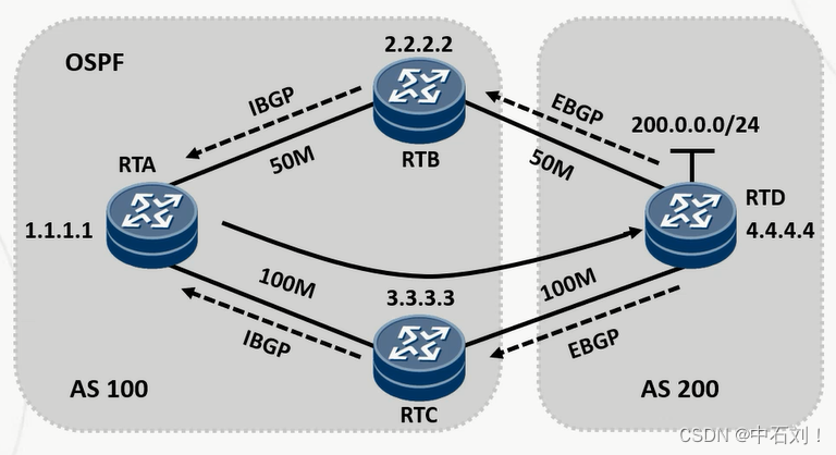 BGP选路原则_bgp选路规则-CSDN博客