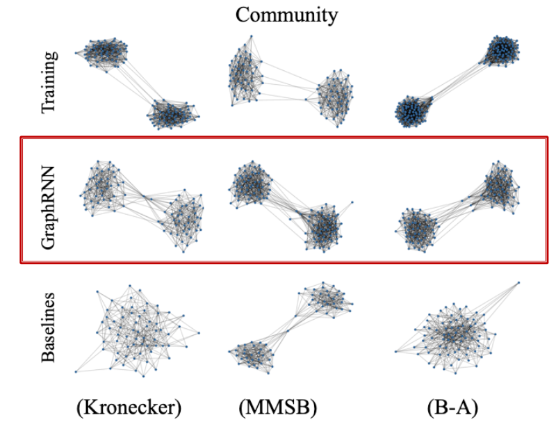 cs224w（图机器学习）2021冬季课程学习笔记19 Deep Generative Models for Graphs_varscene: a deep generative model ...