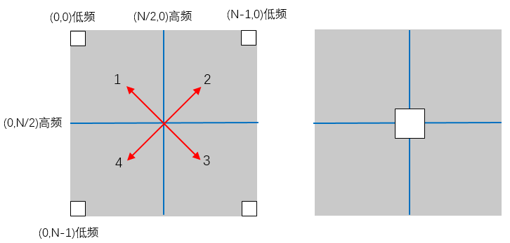 详解DFT与DCT的联系与差别_dft dct-CSDN博客