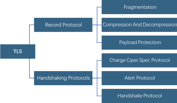 Softing D-PDU API 11_30_010 新版本支持TLS-CSDN博客