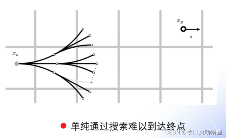 5.开放空间规划算法解析及实现_dl-iaps-CSDN博客