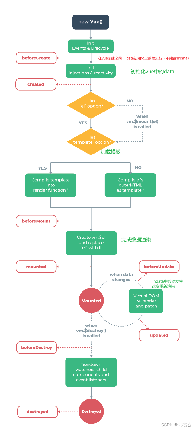 一、vue基础_vhjvvf-CSDN博客