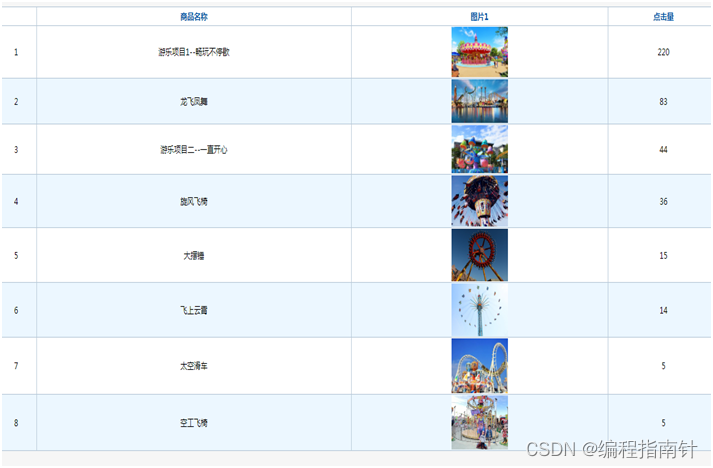 游乐场管理系统基于java开发实现游乐场综合管理系统平台开源游乐园系统 Csdn博客