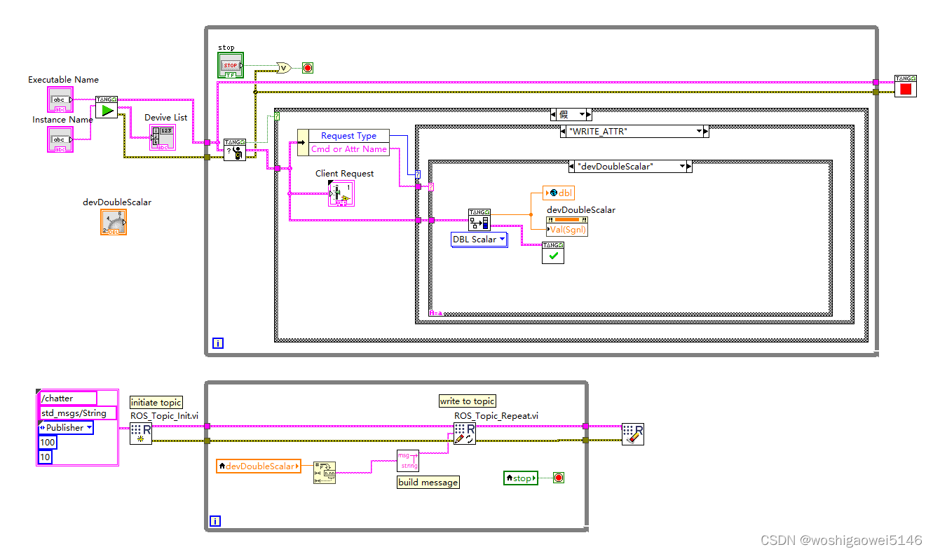 Tango和ROS在LabVIEW的联合测试_ros与labview-CSDN博客