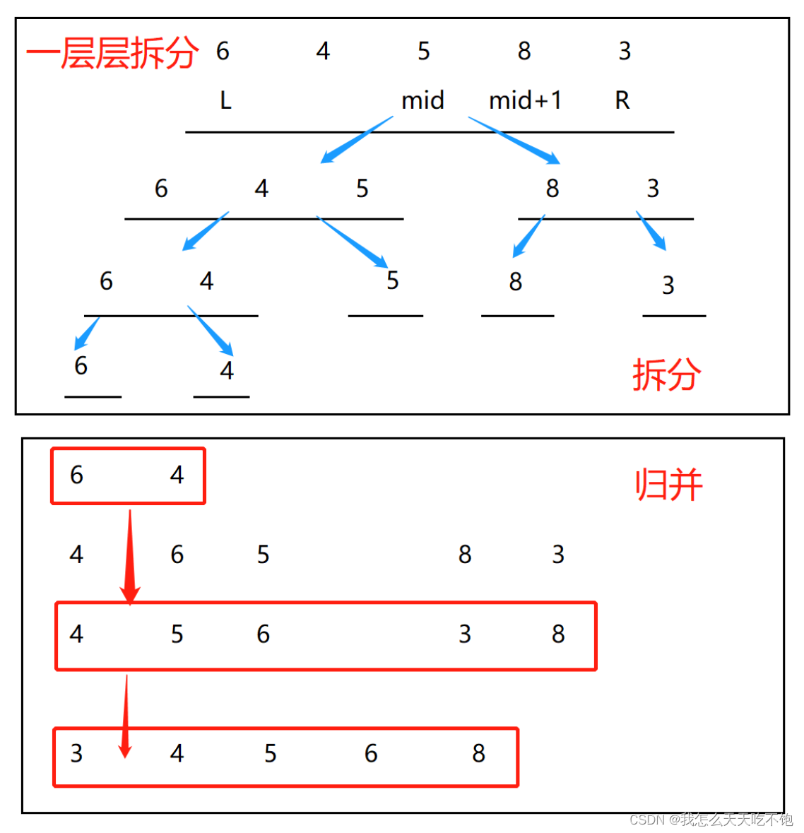 二、认识O（Nlog N）的排序(上)：master公式、归并排序、快速排序-CSDN博客