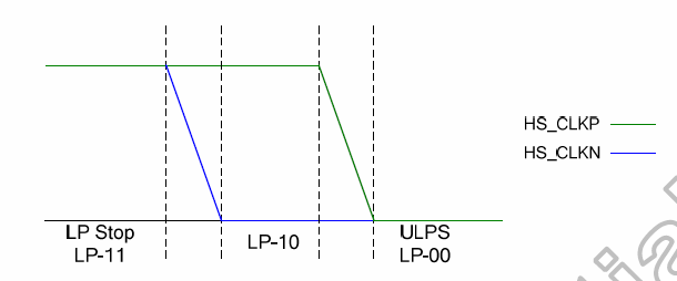 LCD MIPI lane 状态_lcd的lp11是什么-CSDN博客