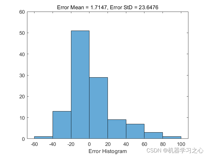 时序预测 | MATLAB实现贝叶斯优化GRU时间序列预测(BO-GRU/Bayes-GRU)_matlab bigru-CSDN博客
