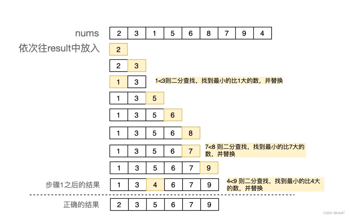 快速diff算法之 最长递增子序列 Vue 3 最长递增子序列 去除首尾相同元素 保留不同 Csdn博客