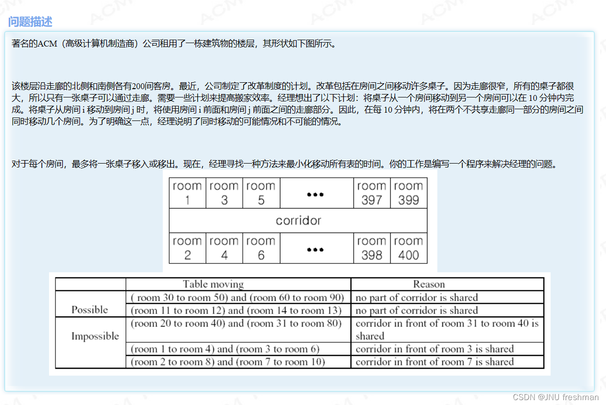 贪 心 算 法（一）_谁具有最优子结构性质-CSDN博客