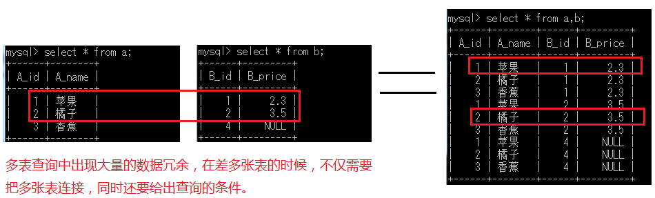 Mysql表设计和多表操作数据库不少于10张有关系的表怎么设置 Csdn博客 