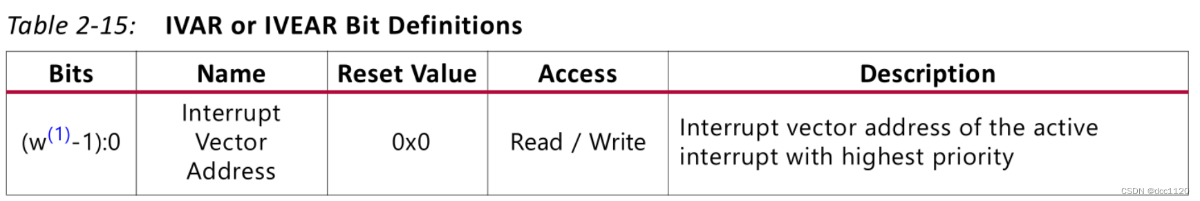 AXI Interrupt Controller (INTC)中断控制器IP核 - 一般使用模式-CSDN博客