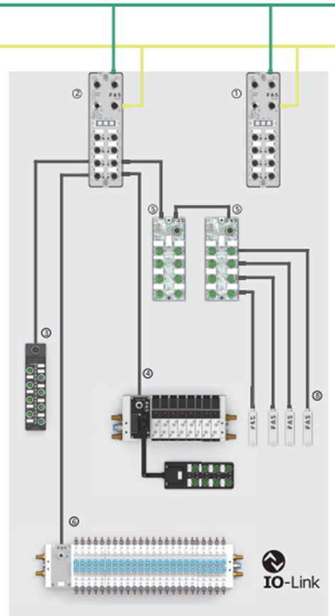 浅谈IO_Link模块与现场总线模块_iolink-CSDN博客