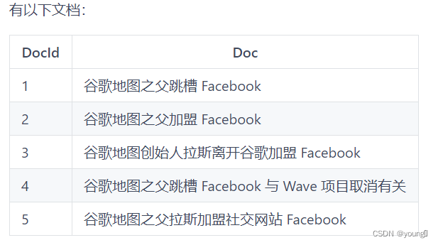 Es分布式架构及底层原理es 架构 Csdn博客 