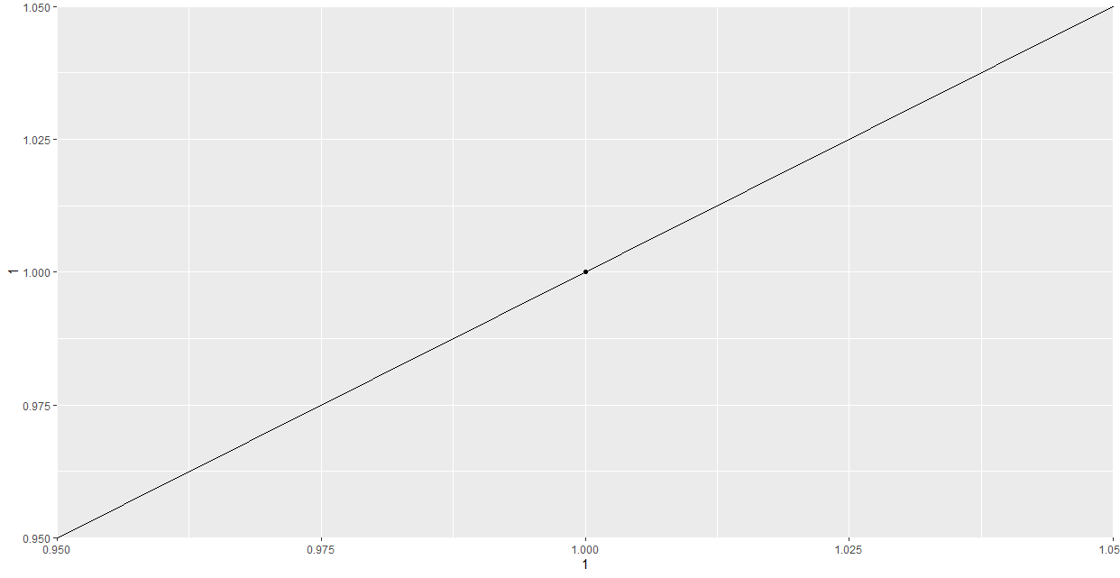 R语言ggplot2可视化：在可视化图像中添加对角线（diagonal line）_ggplot 添加对角线-CSDN博客