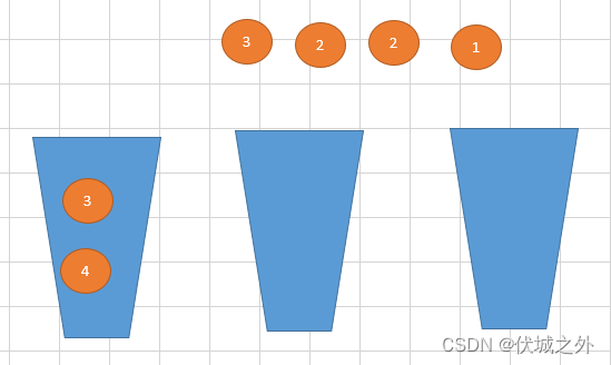 LeetCode - 698 划分为k个相等的子集_一堆元素 求k个和相等的子集怎么弄-CSDN博客