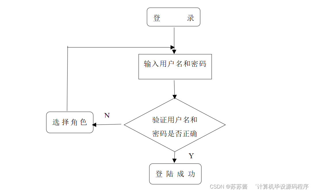 独有源码 Java Jsp儿童ptc管理系统的设计与实现7e3tm规划与实现适合自己的毕业设计的策略 Csdn博客