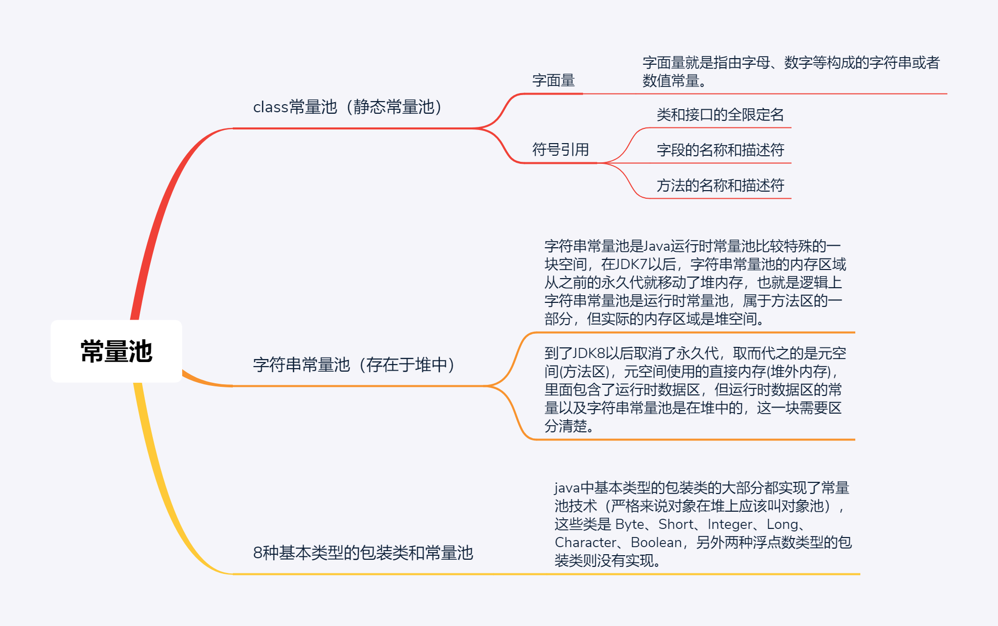 Java中栈、堆和常量池堆和常量池是包含关系么 Csdn博客